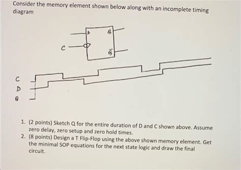 Solved Consider The Memory Element Shown Below Along With An Chegg