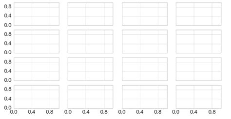 程式扎記 Py DS Ch Visualization with Matplotlib Part