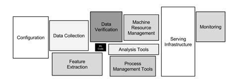 Enabling Connected Transformation With Apache Kafka And Tensorflow On