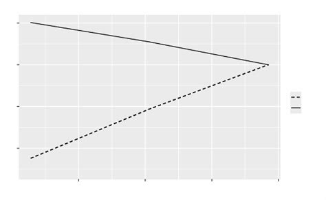 GsDesign Package Overview GsDesign