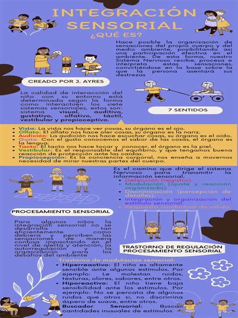 Infografia Is Pdf Percepción Cognición