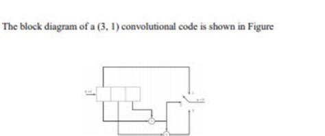 Solved The Block Diagram Of A Convolutional Code Is Chegg Com