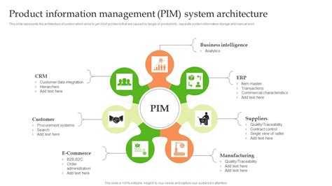 Product Information Management System Product Information Management Pim System Architecture