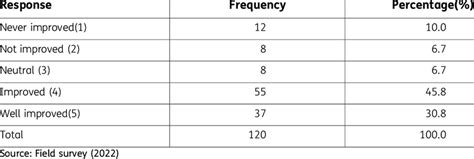 Helping You Learn Without Assistance Download Scientific Diagram