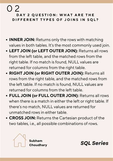Subham Choudhary On Linkedin Sql Datascience Interviewprep