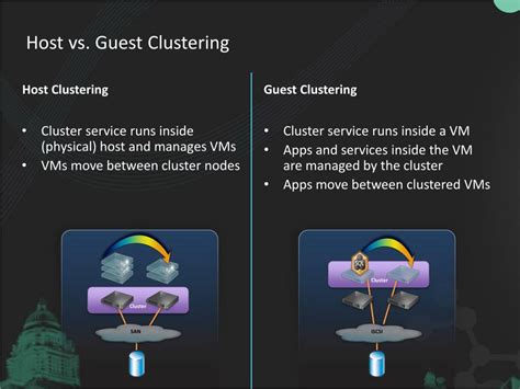 PPT Failover Clustering Hyper V Planning Your Highly Availabile Virtualization Environment