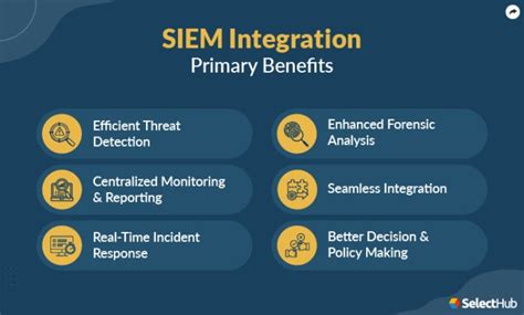 What Are Siem Implementation Best Practices Skyportsystems What Are Siem Implementation Best Practices Skyportsystems