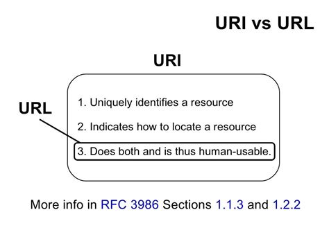 URI Vs URI