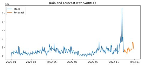 arima python ultimate time series forecasting guide data heroes