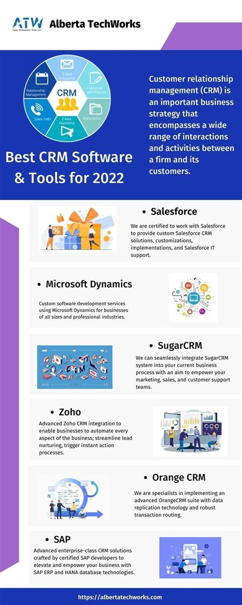 Best CRM Software Tools For 2022