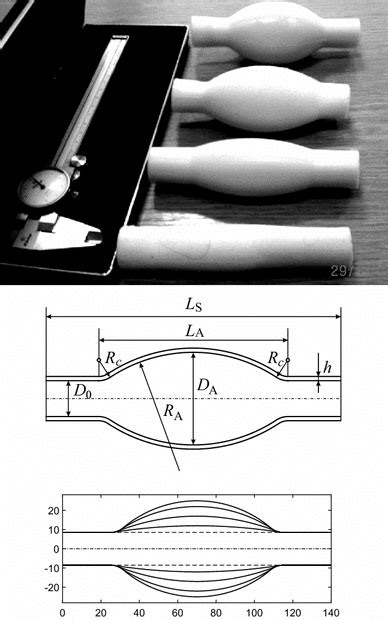 Top Four Tube Segments With Various Aneurysm Sizes Middle Geometric