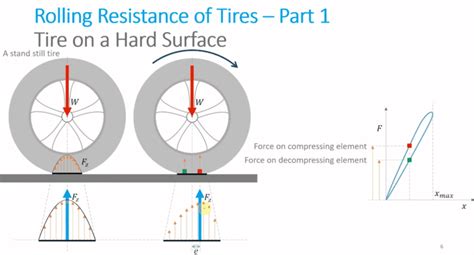 Solving Wheel Coming To A Stop Fbd Friction And Hysteresis • Physics Forums
