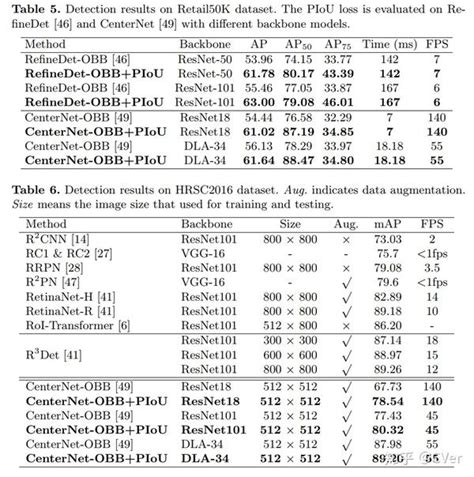Eccv 2020 Piou Loss:在复杂环境中实现准确的多方向目标检测 知乎 Eccv 2020 Piou Loss:在复杂环境中实现准确的多方向目标检测 知乎