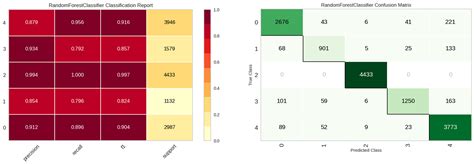 Machine Learning Model For Leak Detection Using Water Pipeline Vibration Sensor