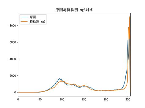 python中利用opencv实现缺陷检测的方法 开发技术 亿速云