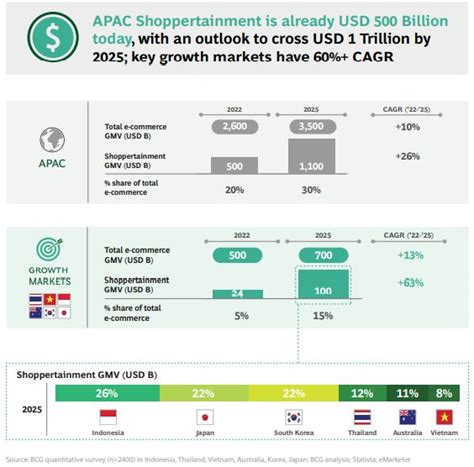 Eva Thach On Linkedin Shoppertainment