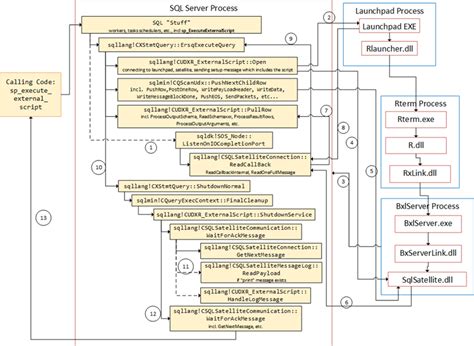 Microsoft Sql Server R Services Internals Xx Niels Berglund