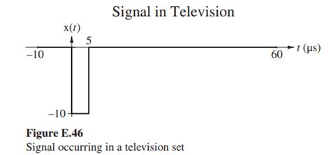 Solved A Signal Occurring In A Television Set Is Illustrated In