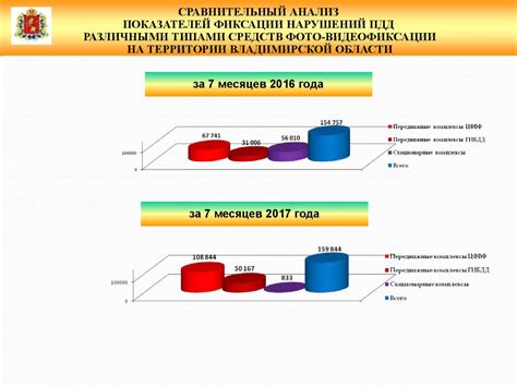 Анализ деятельности центра фото видеофиксации ГКУВО «Служба ГО ПБ и ЧС