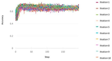 Symmetry Free Full Text An Adaptive Fatigue Detection System Based On D CNNs And Ensemble
