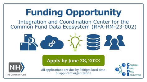 Nih Data Science Updates June 13 2023