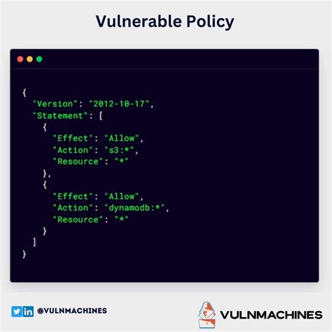 Vulnmachines On Linkedin Aws Iam Cloud Cloudpentest Developer Developercommunity Devops…