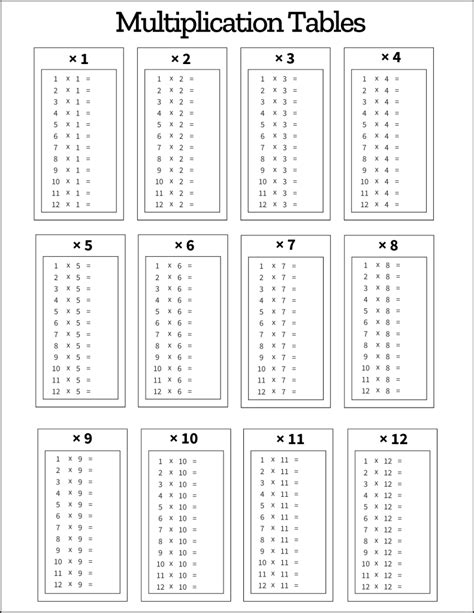 Multiplication Tables 1 12 Printable Worksheets Blank Free Printable