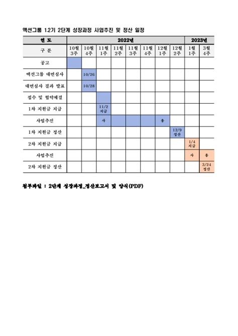액션그룹 12기 2단계 성장과정 사업추진 및 정산 일정 진천통합중간지원센터