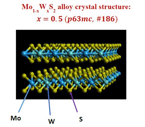 Tutorial On Density Functional Theory Using Gamess By Benjamin Obi Tayo Phd Modern Physics