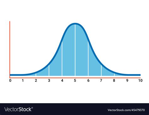 Bell Curve Symbol Graph Distribution Deviation Vector Image