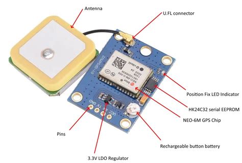 Gps No Data From U Blox Neo M Arduino Stack Exchange