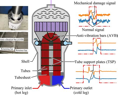 Multi Scale Time Series Segmentation Network Based On Eddy Current Testing For Detecting Surface