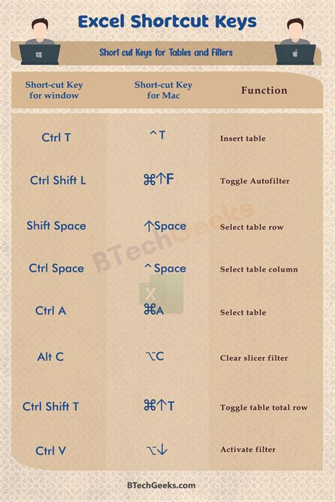 Excel Shortcut Keys A List Of Microsoft Excel Shortcut Keys With Images BTech Geeks