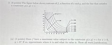 Solved Points The Figure Below Shows Contours Of F A Chegg