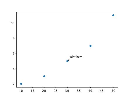 How To Label A Point In Matplotlib Matplotlib Color