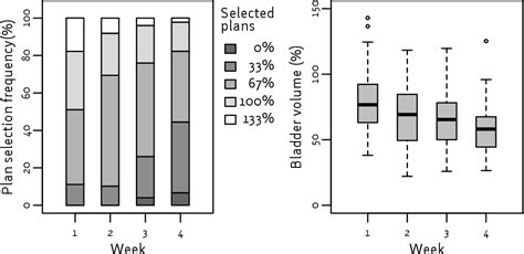 Figure 2 From Uva Dare Digital Academic Repository Potential Benefit And Clinical