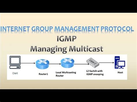 Understanding The IGMP Protocol And Packet Comprehensive Guide YouTube