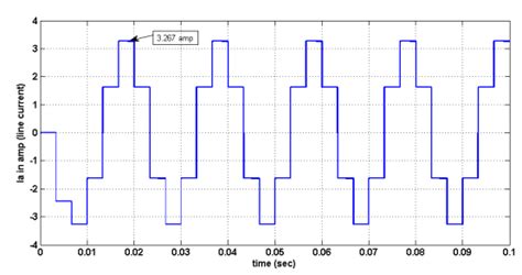 Current Response Of Six Pulse Vsi Based Statcom Using Conventional