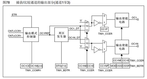 Stm32 学习笔记（七）定时器中断：输出比较stm32ccr Csdn博客