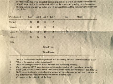 Solved The Following Data Were Collected From An Chegg