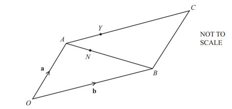 Igcse Mathematics 0580 E7 3 Calculate The Magnitude Of A Vector Binom{x}{y} As Sqrt