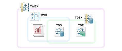Tableau File Types Learn All Kinds Of File Extensions Used In Tableau