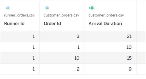Tableau Calculated Field Duplicated Data Stack Overflow