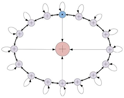 entropy model of rosin autonomous boolean network digital true random