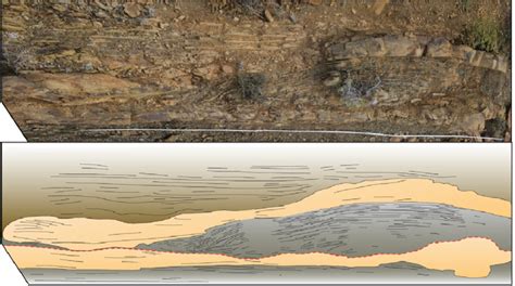 Colour Online Deformed Interval Within The Deposits Of The Bypass