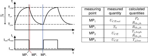 Figure 2 From Laboratory Setup For Power Cycling Of Igbt Modules With