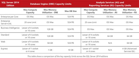 Cost Of Sql Server 2012 Enterprise Edition In India Prospna