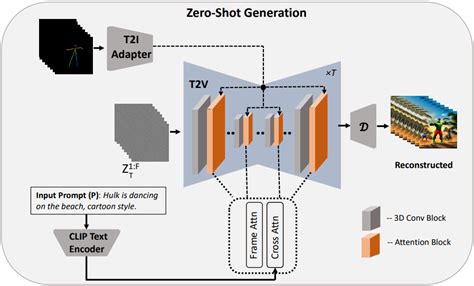 Generative AI In Video Synthesis And Detection Antispoofing Wiki