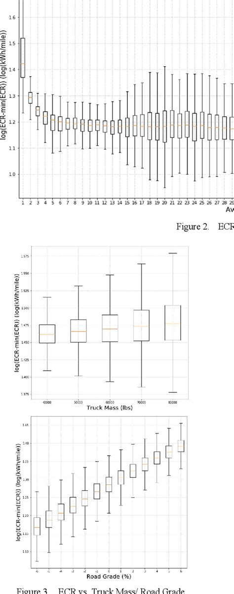 Figure 1 From Developing A Mesoscopic Energy Consumption Model For Battery Electric Trucks Using