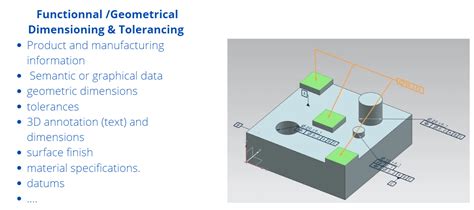 Datakit Api Accessing To Dtkfdt Datakit Api Accessing To Dtkfdt